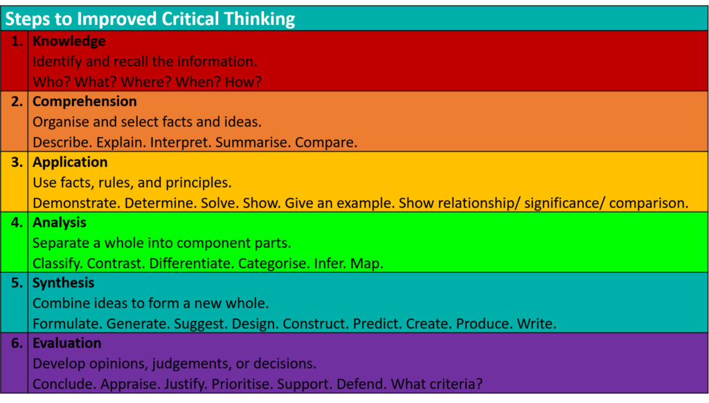Be a Go-Getter by Thinking Critically About Your Future - Dux